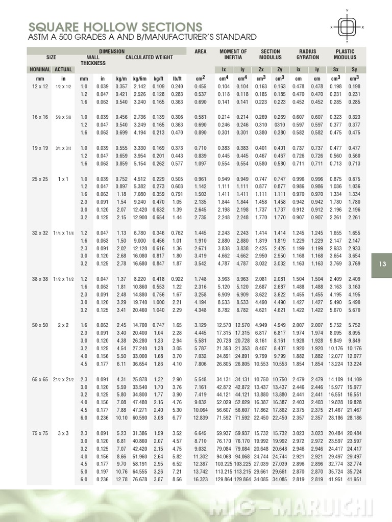 Square Hollow Sections: Astm A 500 Grades A and B/Manufacturer'S ...