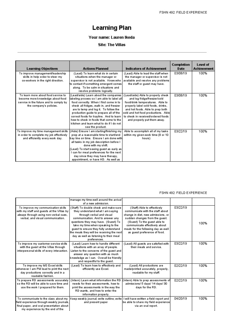 Learning Plan 2 | PDF | Refrigerator | Communication