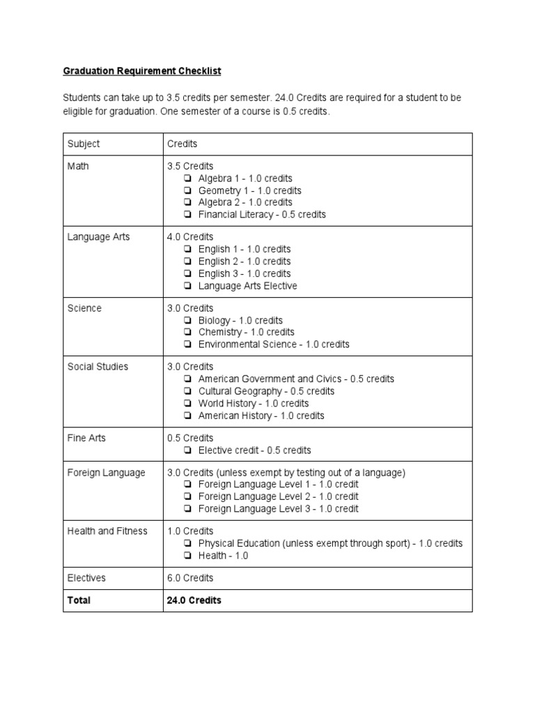 Graduation Requirements Sheet | PDF