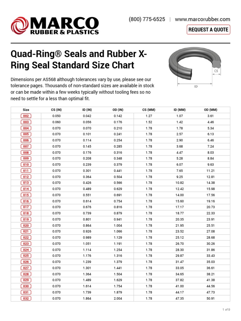 Marco X Ring Size Chart | PDF | Engineering Tolerance