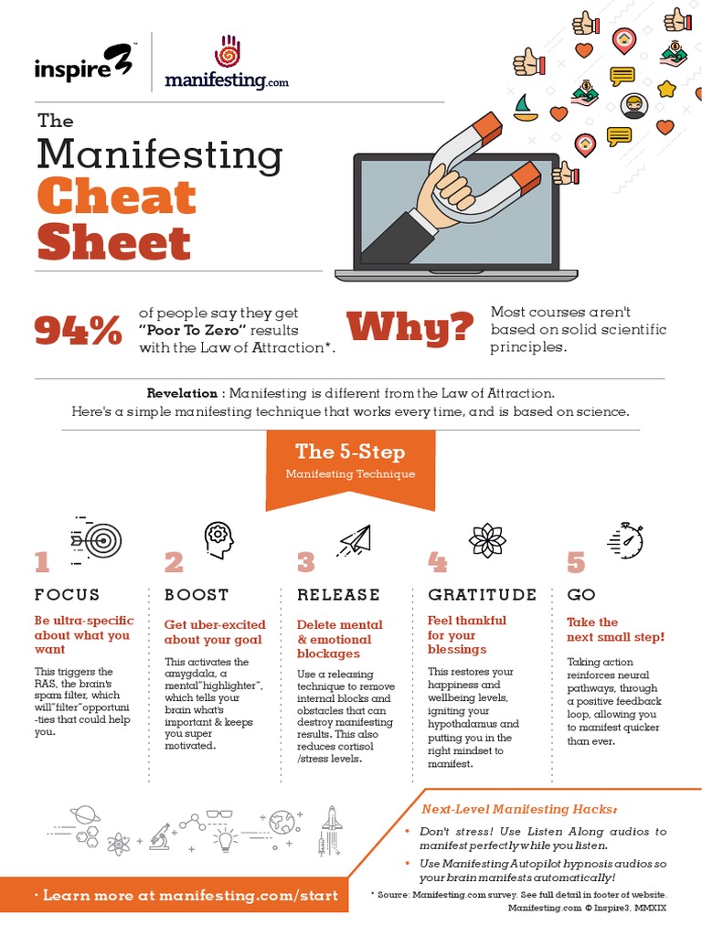 The Manifesting Cheat Sheet | Download Free PDF | Clinical Psychology ...