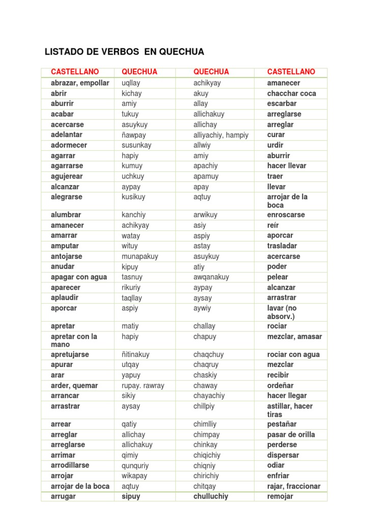 370066880 Verbos en Quechua PDF Convertido | Ocio
