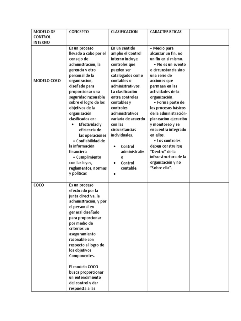 Modelo de Control Interno | PDF | Cobit | Business