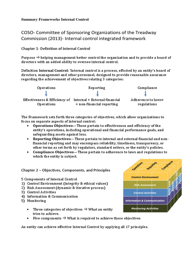 Coso 2013 | PDF | Internal Control | Risk