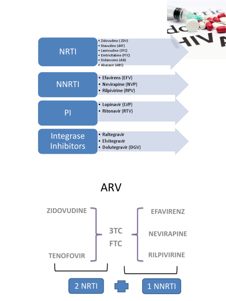 Rilpivirine and NNRTI Overview | PDF