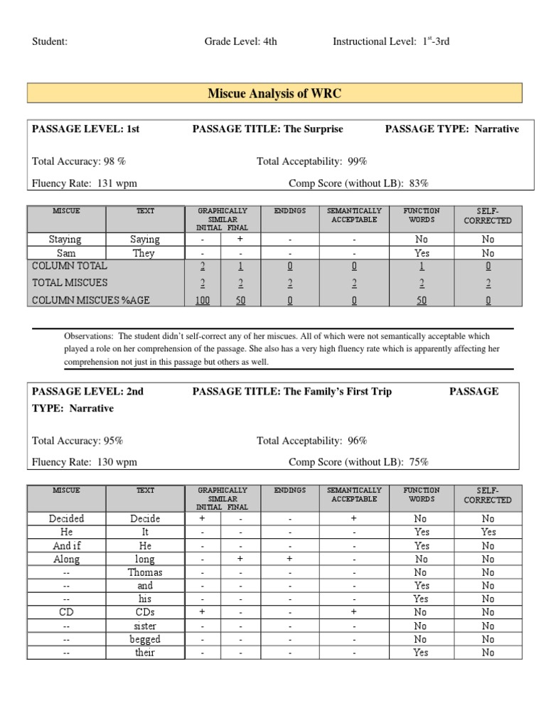 Miscue Analysis | PDF | Reading Comprehension | Semiotics