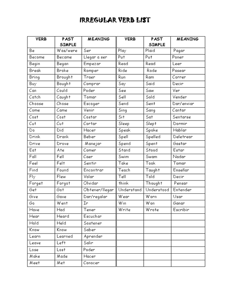 Irregular Verb List: Verb Past Simple Meaning Verb Past Simple Meaning ...