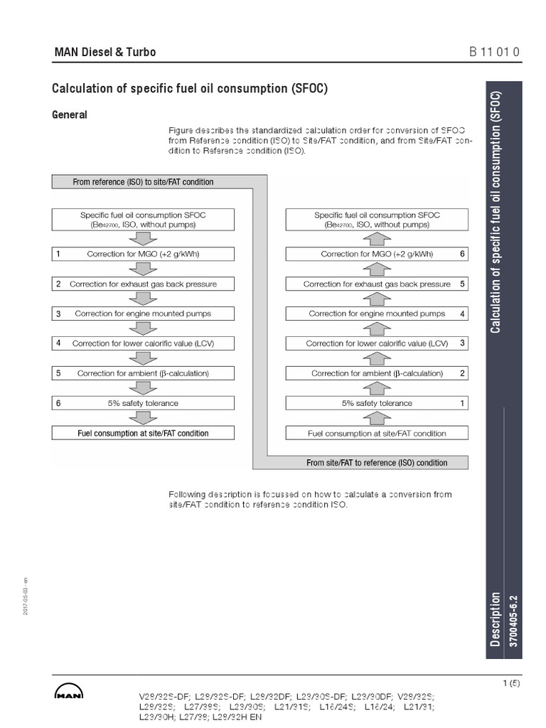 Calculation of Specific Fuel Oil Consumption (SFOC) : MAN Diesel ...