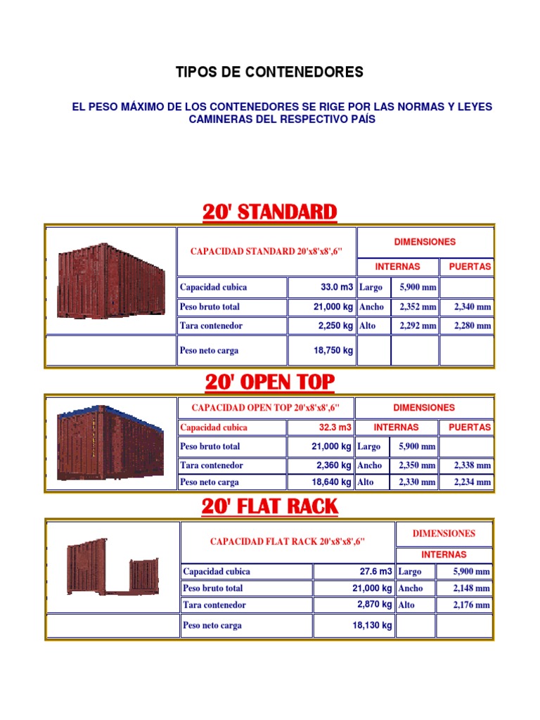 Tipos de Contenedores | PDF | Hogar, jardinería y bricolaje