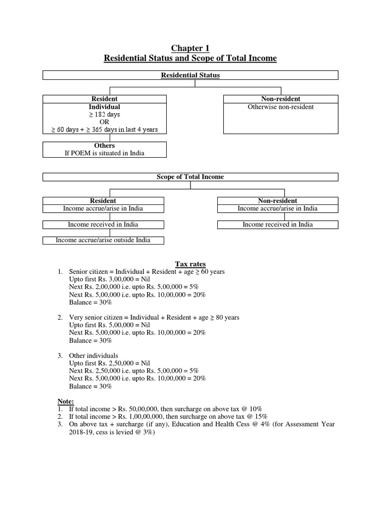 Residential Status and Total Income Guide | PDF | Expense | Tax Deduction