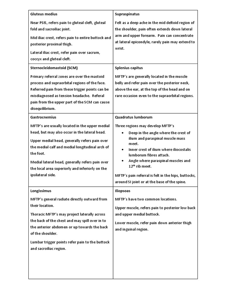 Week 5 Trigger Points | PDF | Anatomical Terms Of Location | Neck