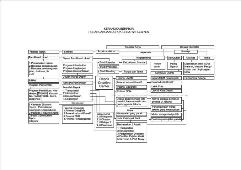 Depok Creative Center - Perancangan Arsitektur | PDF