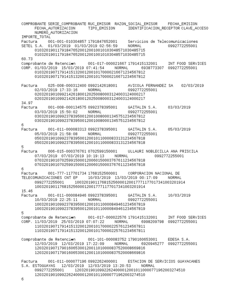 March 2019 Invoices and Receipts | PDF