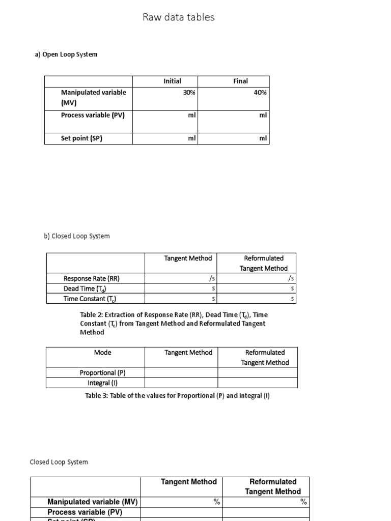 Raw Data Tables: A) Open Loop System | PDF
