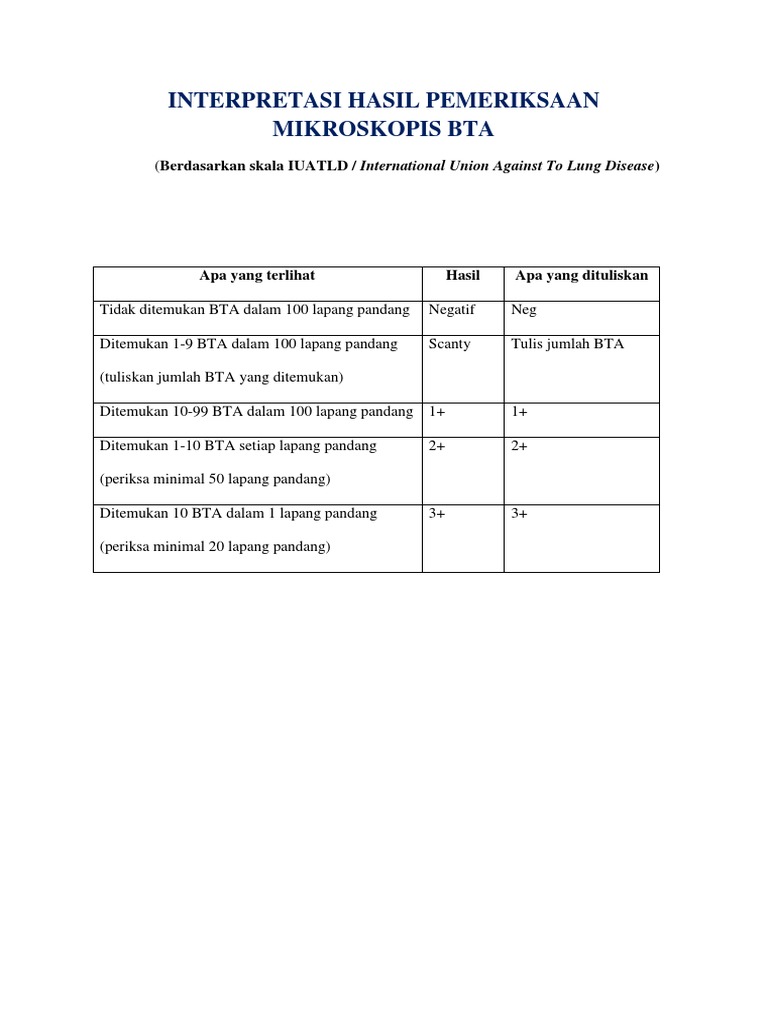 Interpretasi Hasil Pemeriksaan Mikroskopis Bta | PDF | Metode & Bahan Ajar | Teknologi & Rekayasa