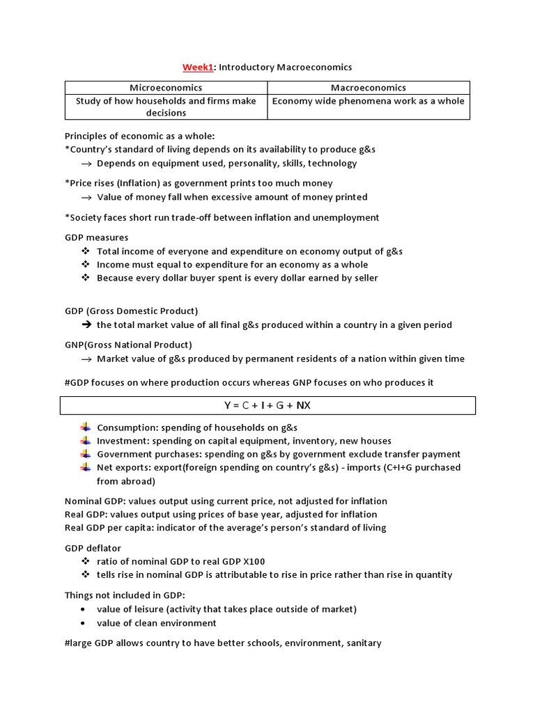 Notes-Intro To Macroeconomics | PDF | Inflation | Money Supply