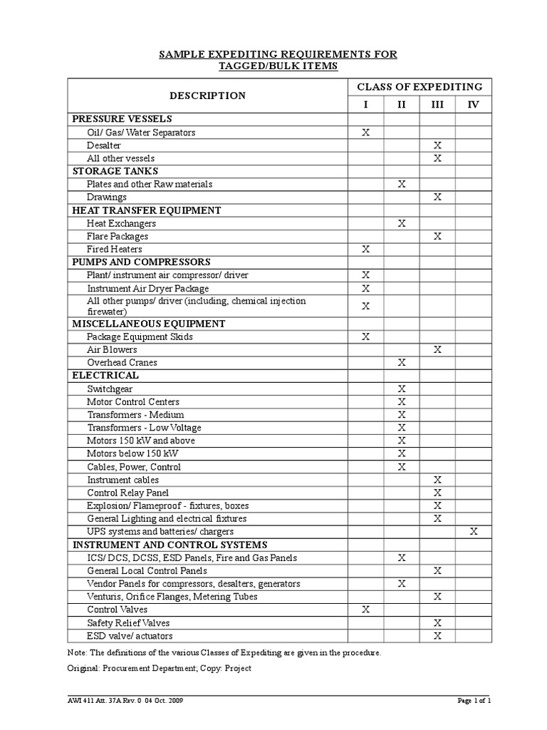 Sample Expediting Requirements For Tagged/Bulk Items Description Class ...