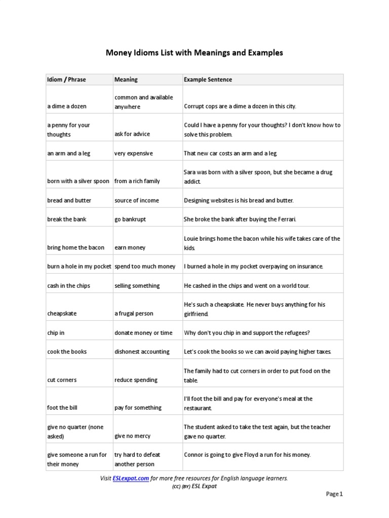 Money Idioms List With Meanings and Examples: Idiom / Phrase Meaning ...
