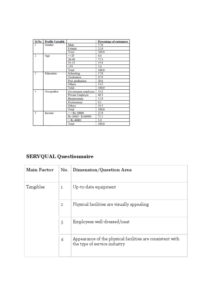 SERVQUAL Questionnaire: Main Factor No. Dimension/Question Area | PDF ...
