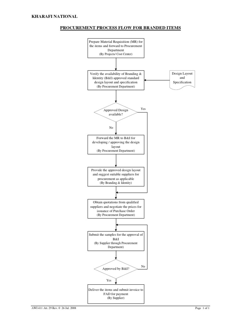 Procurement Process Flow Chart | PDF | Procurement | Supply Chain ...