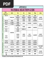 Pipe Material Selection Chart Based On Temperature | PDF | Steel ...