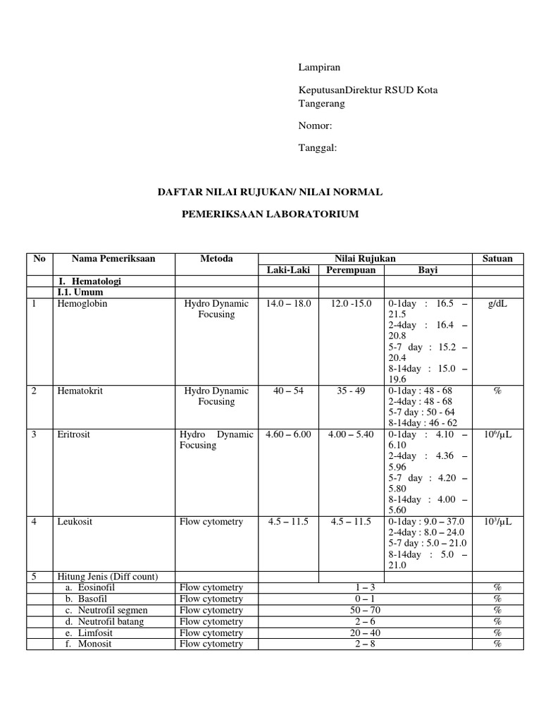 Daftar Nilai Rujukan/ Nilai Normal Pemeriksaan Laboratorium | PDF ...