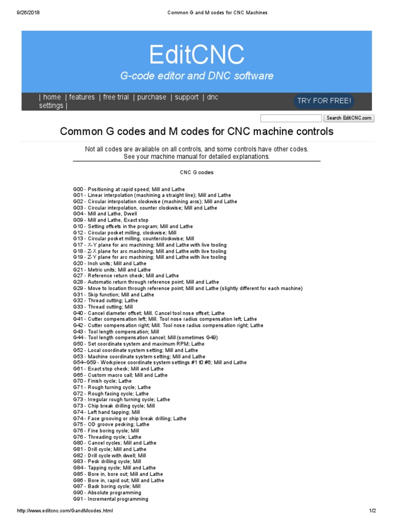 Common G and M Codes For CNC Machines | PDF | Drilling | Woodworking