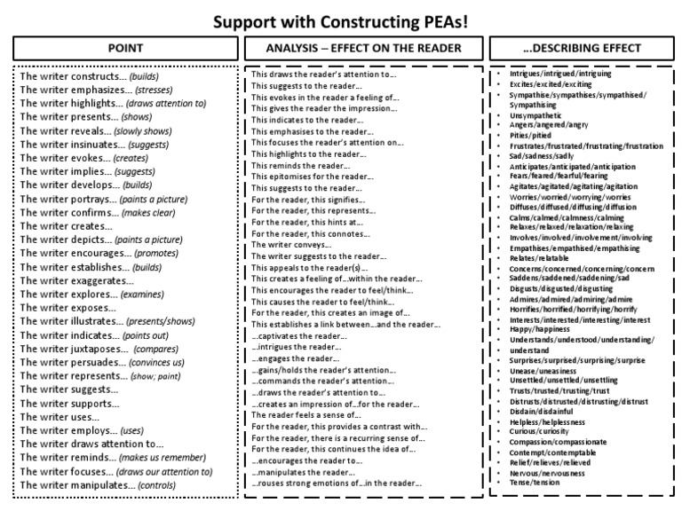 PEA Table Mat | PDF | Curiosity | Emotions