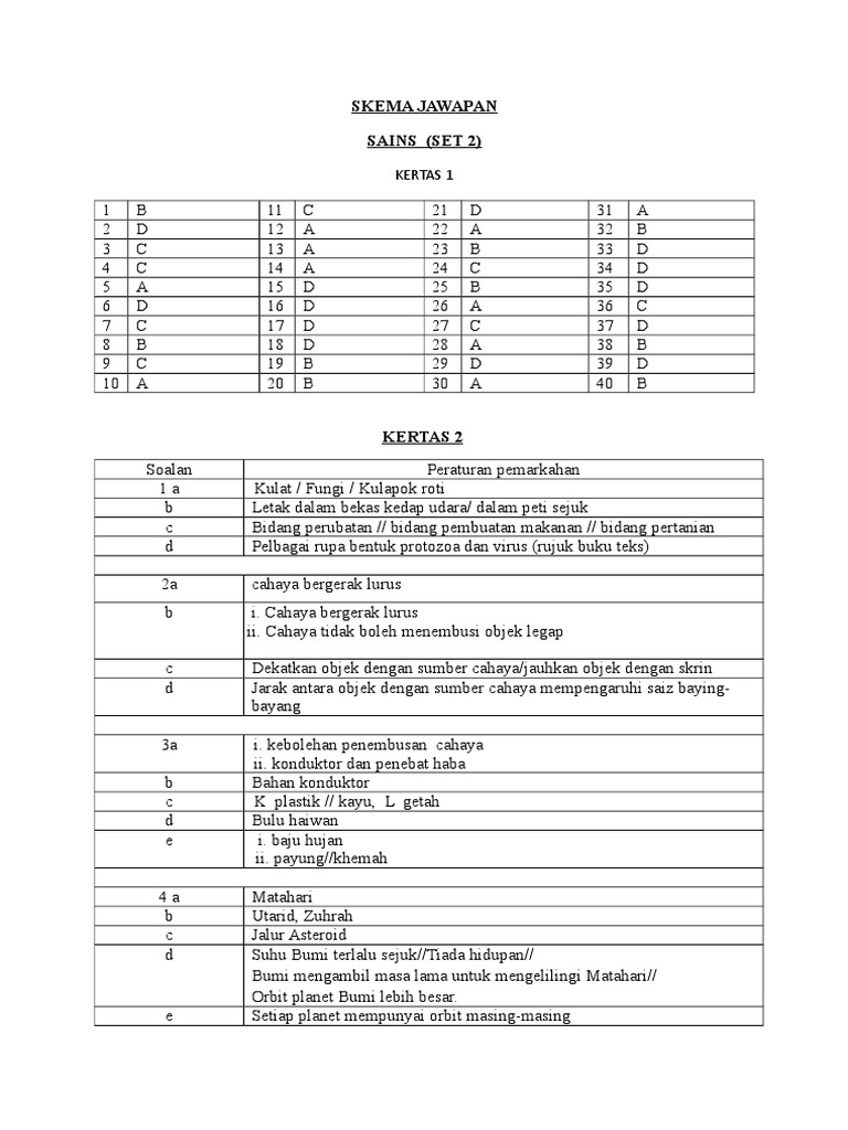 Skema Jawapan Set 2 Pdf
