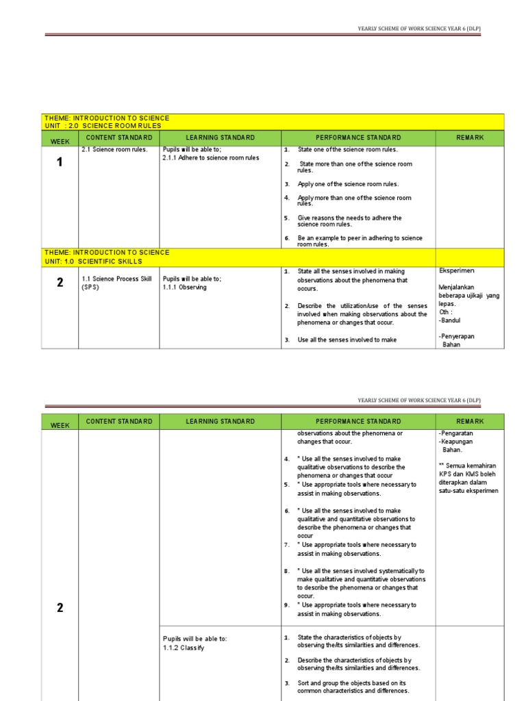 Yearly Scheme of Work Year 6 DLP SK Mukah | PDF | Observation | Experiment