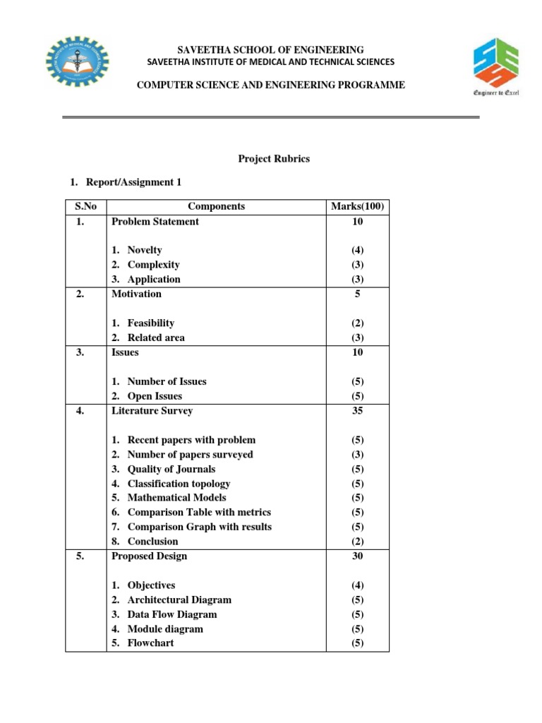 Project With 3 Assignment Rubrics | PDF | Computer Science | Engineering