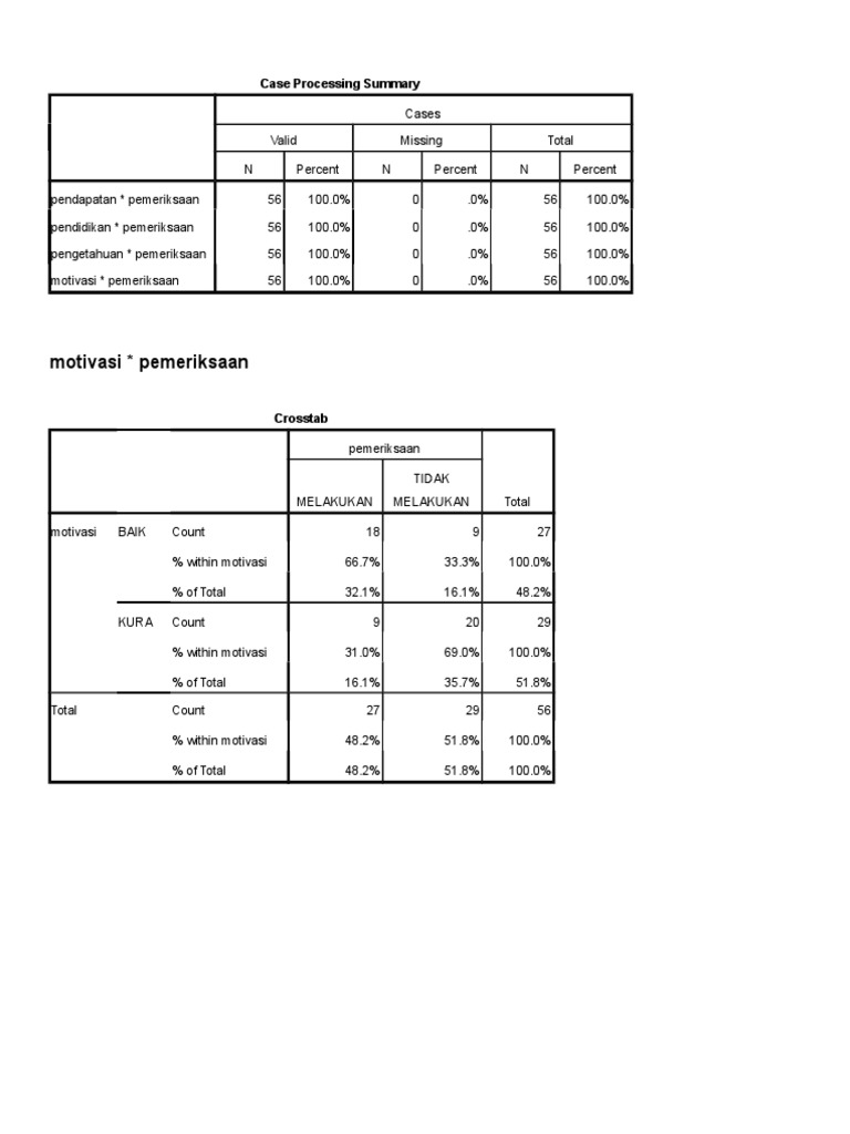 Motivasi Pemeriksaan: Case Processing Summary | PDF | Probability Theory | Statistical ...