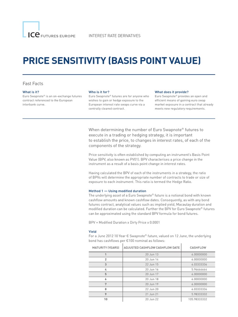 BPV - Price - Sensitivity | PDF | Bond Duration | Futures Contract