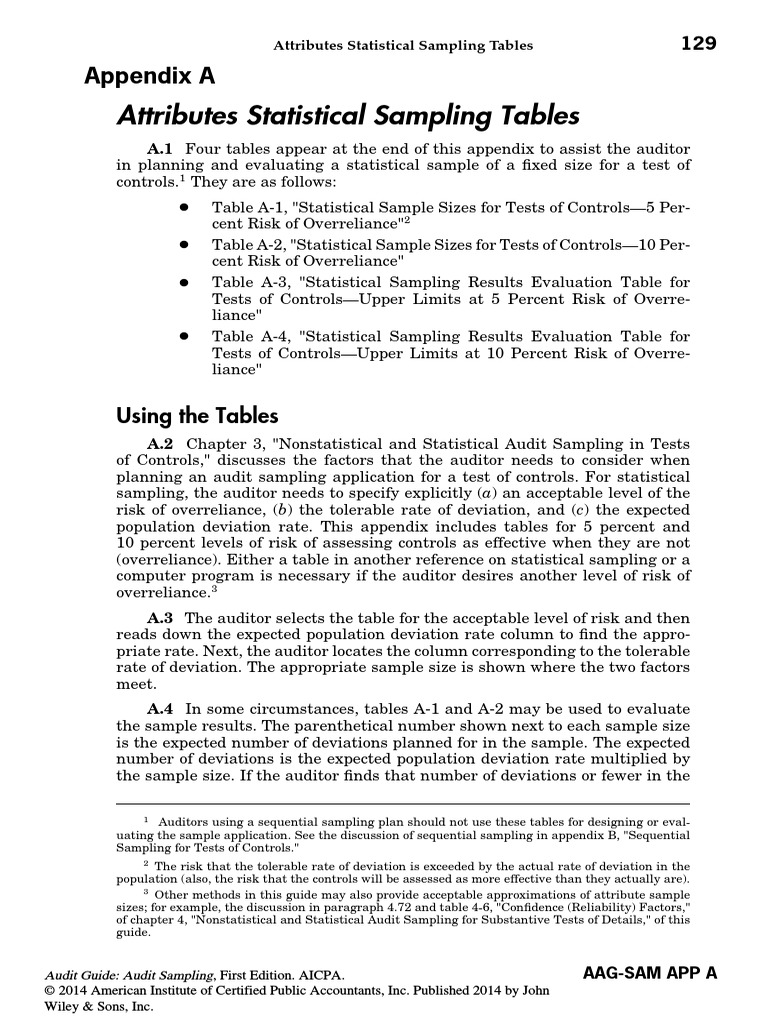 Statistical Sampling Table Attribute Sampling | Download Free PDF | Sample Size Determination | Risk