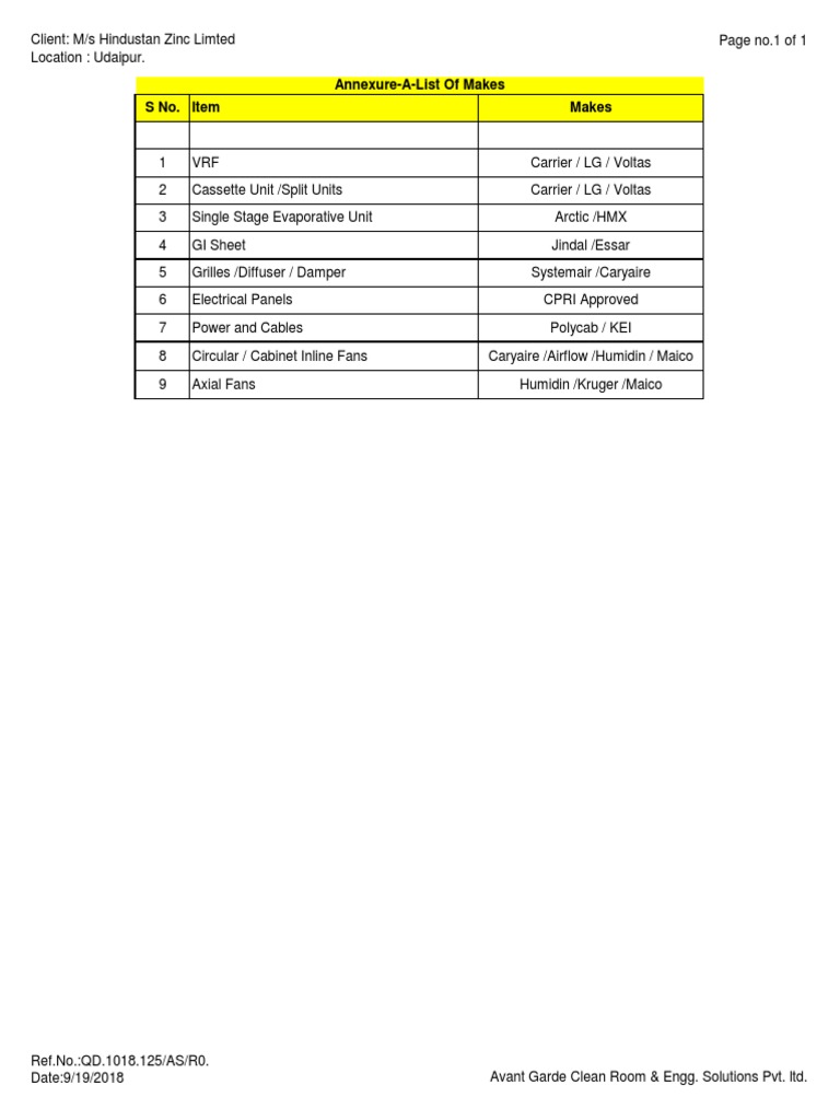 Annexure A List of Makes | PDF