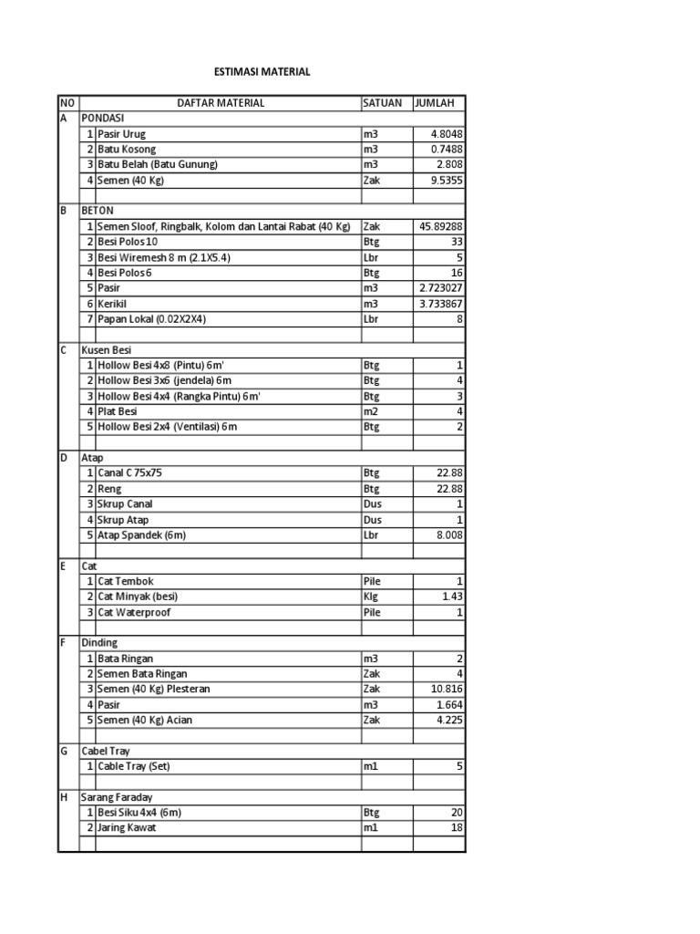 Contoh List Material | PDF