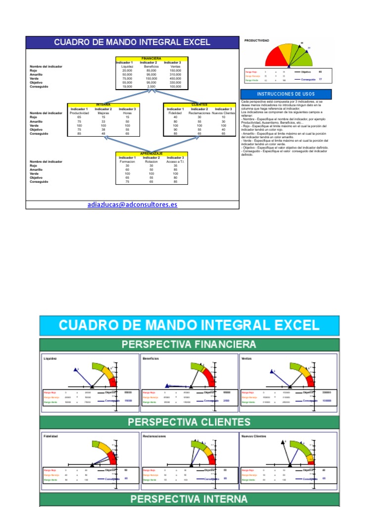 Cuadro de Mando | PDF | Jerga corporativa | Business