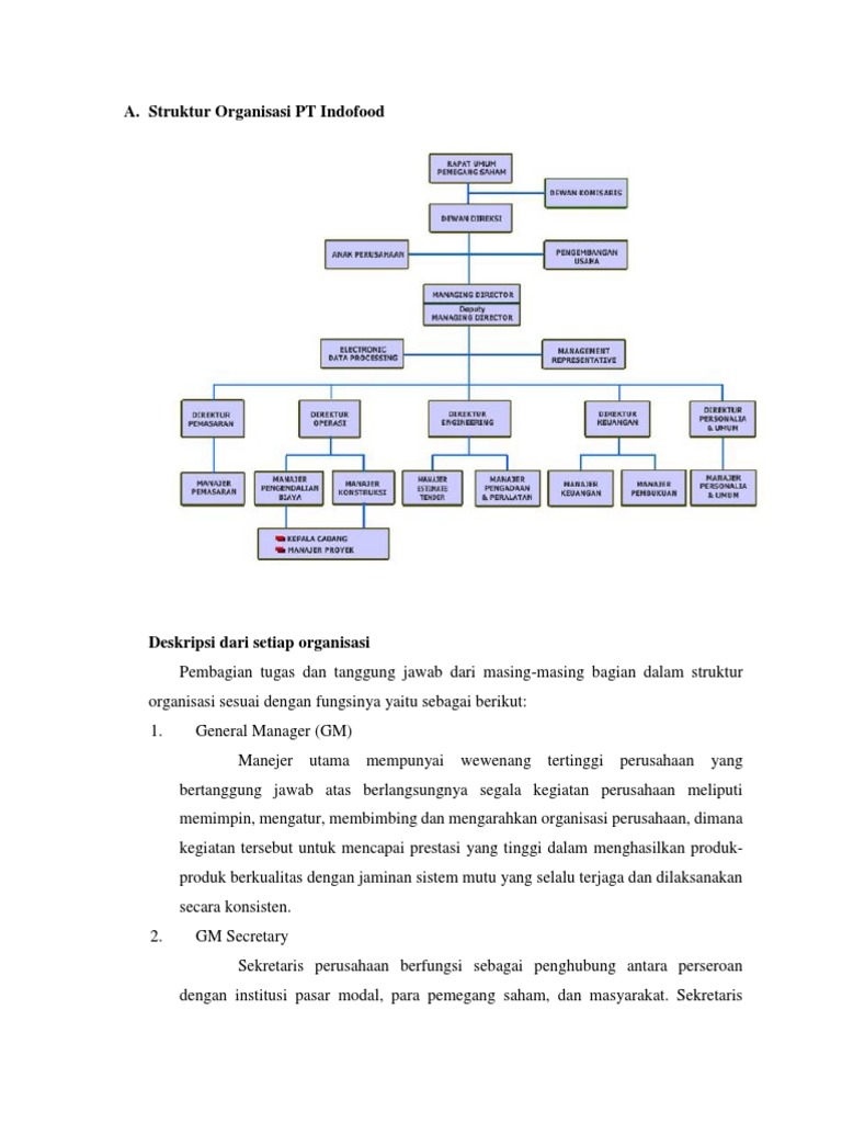 Struktur Organisasi PT Indofood Sukses Makmur | PDF | Bisnis