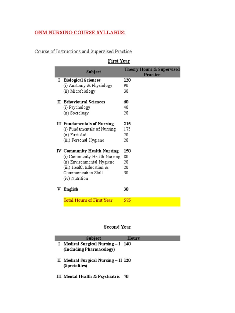 GNM Nursing Course Syllabus | PDF