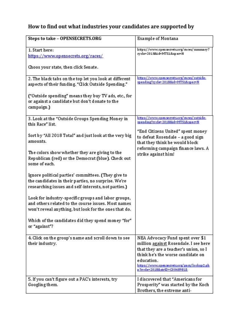 Identify Candidate Industry Supporters | PDF | Campaign Finance In The ...