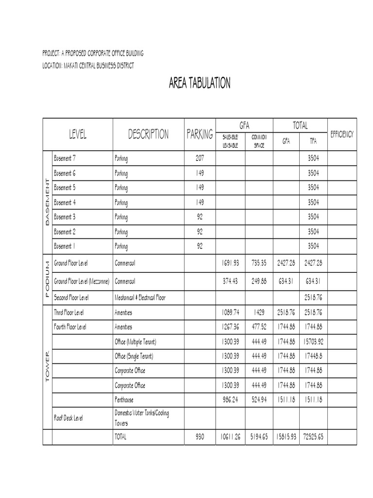 Area Tabulation: Level Description Parking | PDF | Basement ...