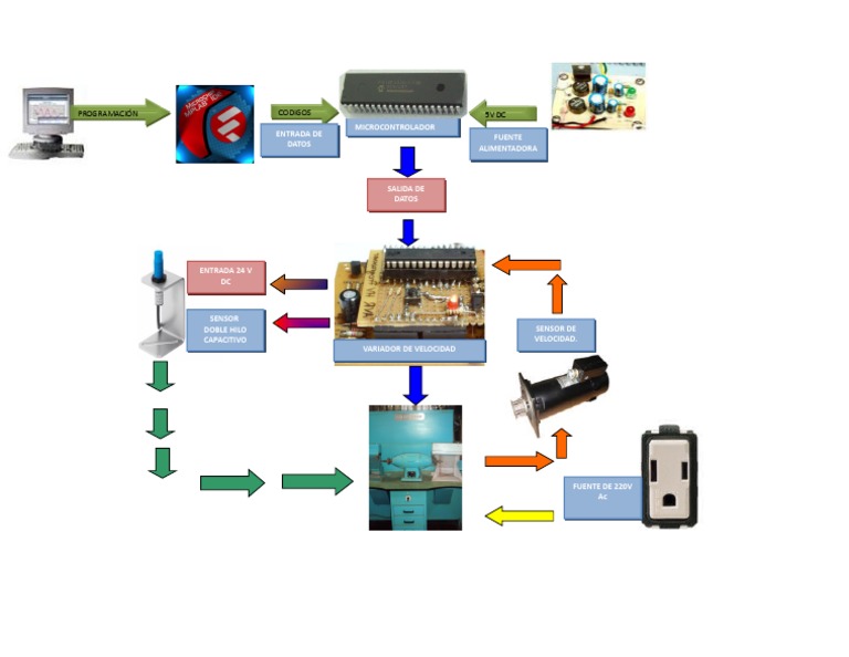 Diagrama de Bloques de Micro | PDF
