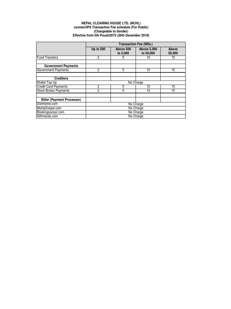 CIPS Fees and Charges | PDF