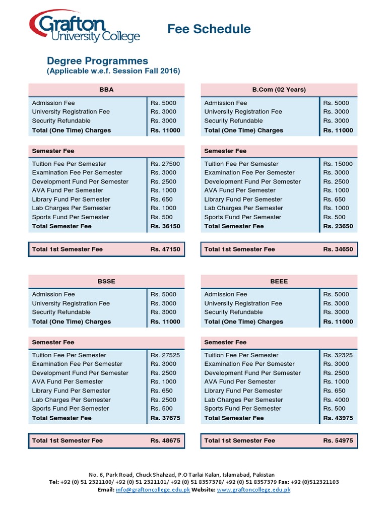 2016 Updated Fees | PDF | Fee | Academic Term