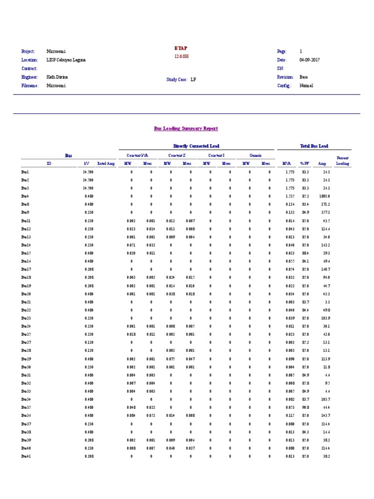 LISP Cabuyao Laguna 1 Microsemi 04-09-2017: Location: Project: Date ...