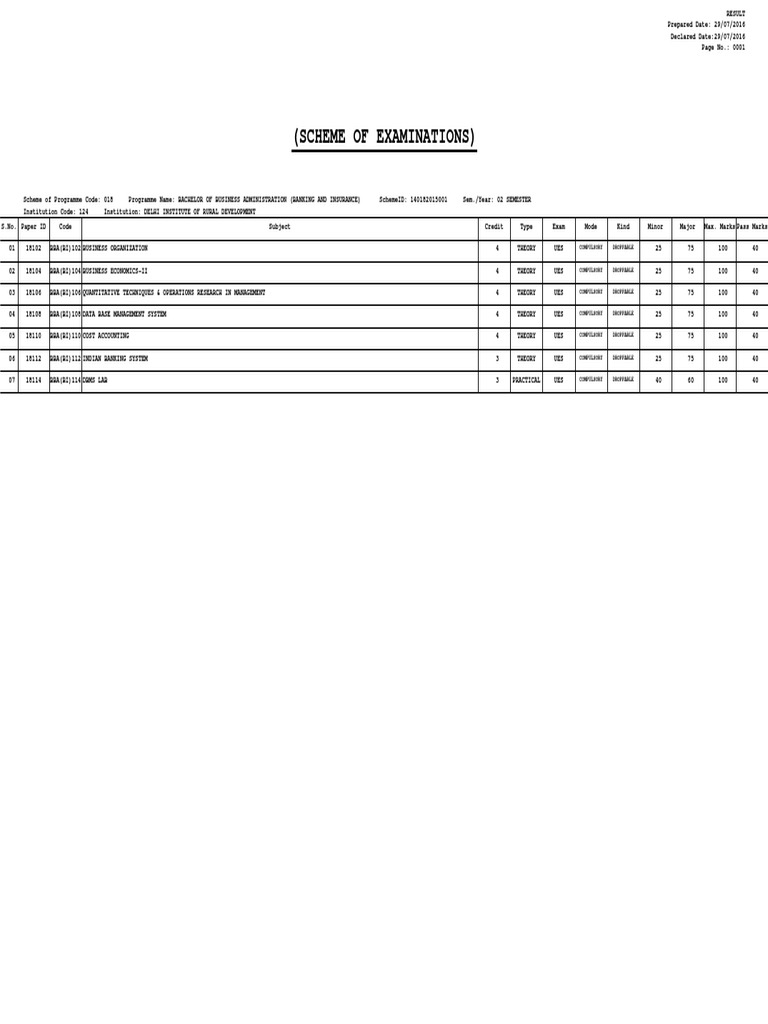 Regular Result of Bba (B I) 2015 Batch e T Exam May-June 2016 | PDF | Databases | Service Industries