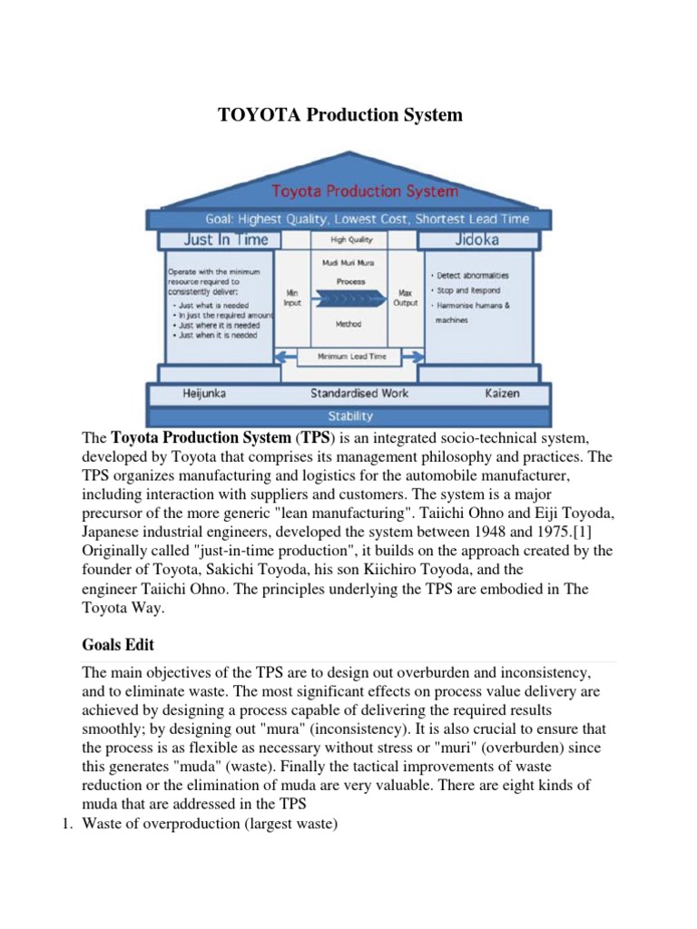 TOYOTA Production System: Goals Edit | PDF | Industries | Inventory