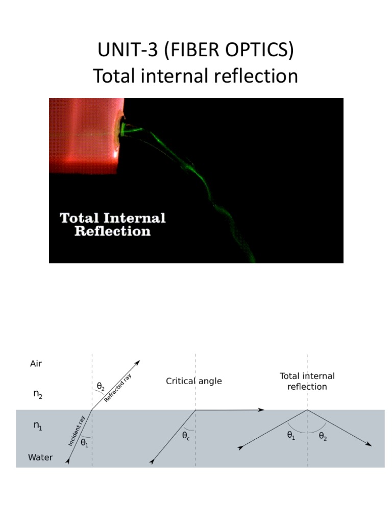 Unit-3 (Fiber Optics) Total Internal Reflection | PDF