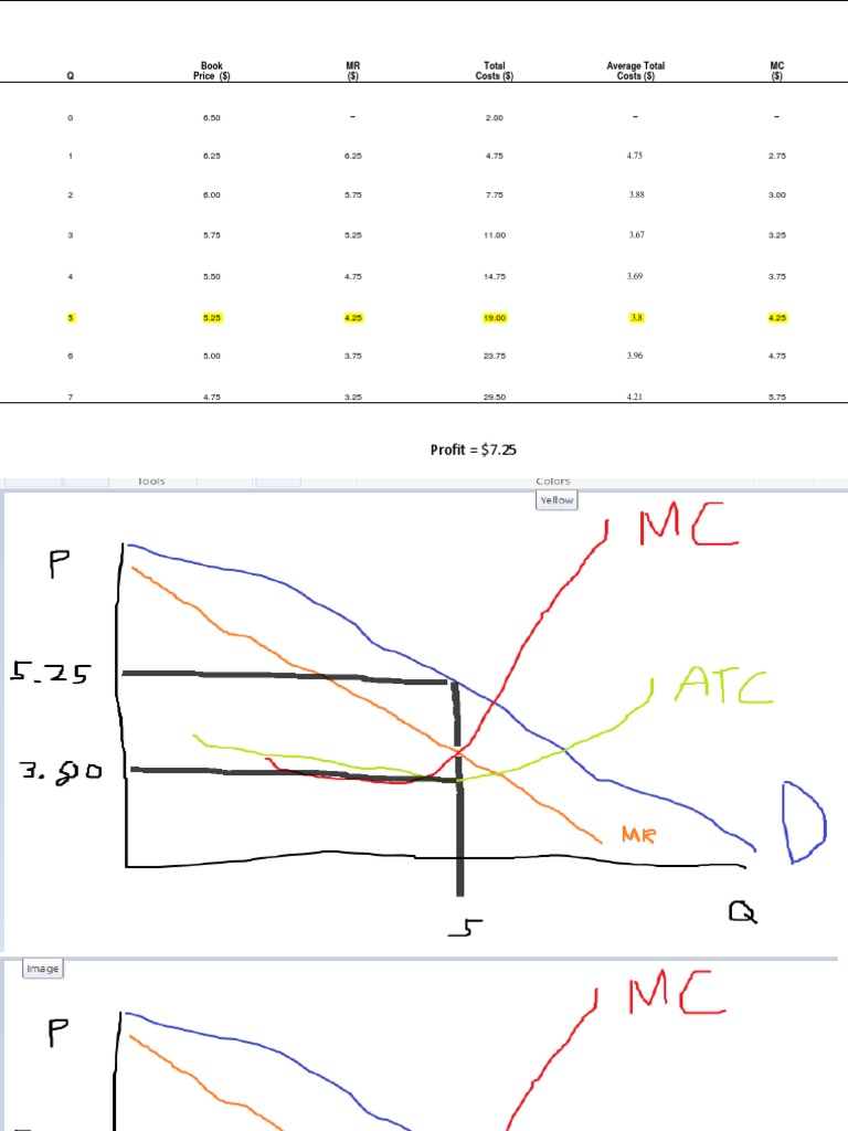 Napoli Stephen Graph Progression 2 | PDF