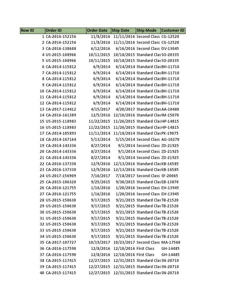 Order Data Summary and Analysis | PDF